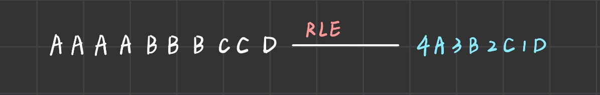 RLE压缩算法-CSDN博客