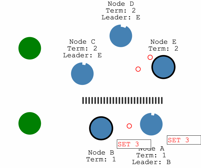 raft协议原理 ---【JAVA核心知识】_raft协议zookeeper实现_yue_hu的博客-CSDN博客