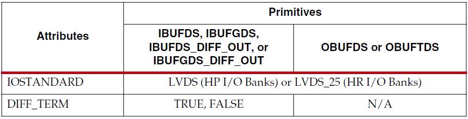 Xilinx7中管脚mrcc和srccxilinx 7系列fpga架构之selectio结构(二) Csdn博客