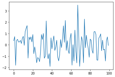 matplotlib耗时_Matplotlib提速（翻译）-CSDN博客