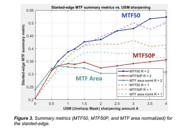 matlab mtf 图像分割_小知识 | 误导性图像质量测试 · 清晰度_困困斐的博客-CSDN博客