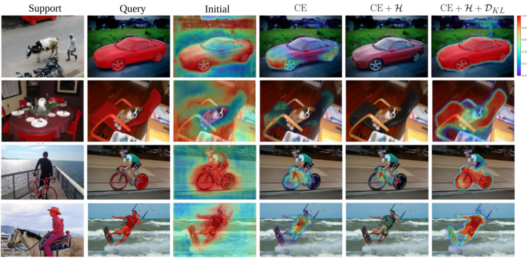CVPR2021最新接收论文合集！22个方向100+篇论文汇总-CSDN博客