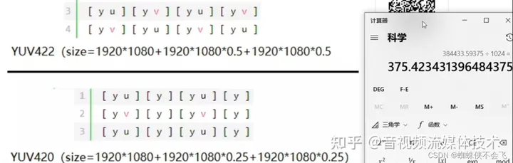 【FFmpeg学习】H264 视频编码格式详细总结_ffmpeg v4l2 nv12 编码h264-CSDN博客