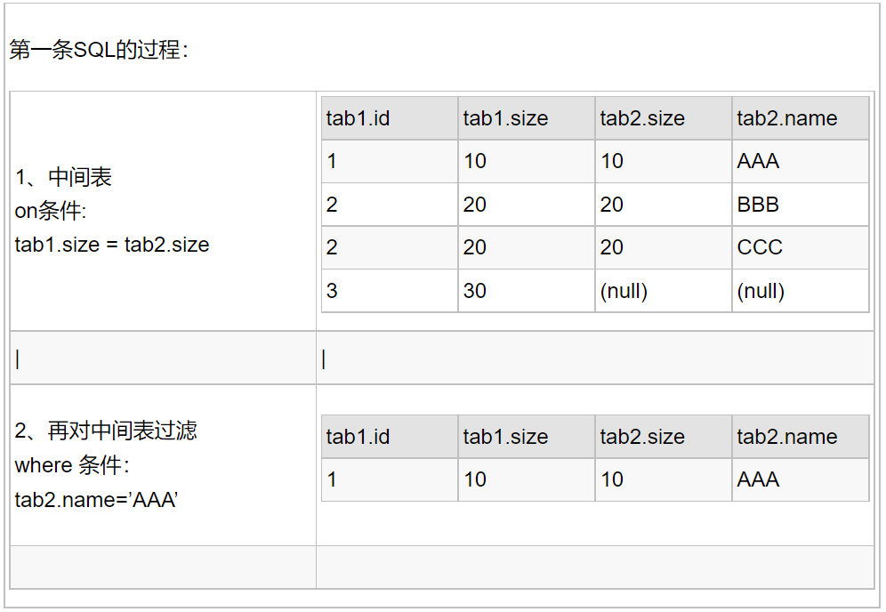 Sql Left Join And 与 Where 的区别 Sql里面where和and的区别 Csdn博客