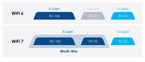 什么是Wi-Fi 7（802.11be）？华为、H3C、华硕、网件等厂商已经陆续上市Wi-Fi 7路由器！_厂商wifi7名称-CSDN博客