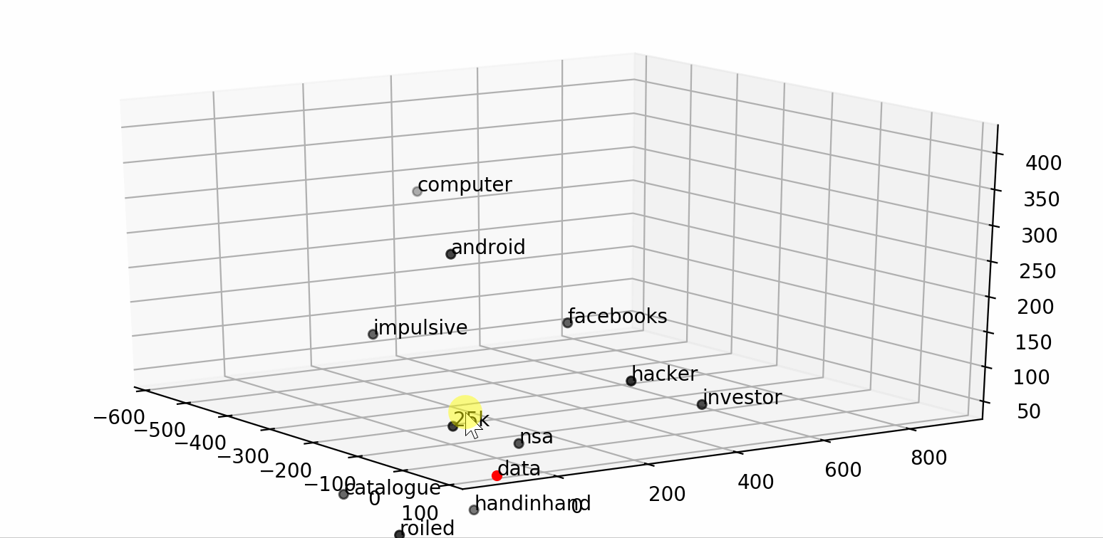 Nlp之文本分类：「tf Idf、word2vec和bert」三种模型比较distilbert Base Uncased Python Csdn博客