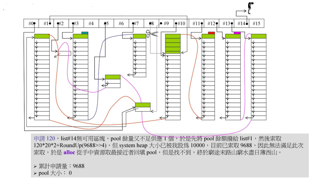 【侯捷】C++内存管理机制_c++内存管理 侯捷-CSDN博客