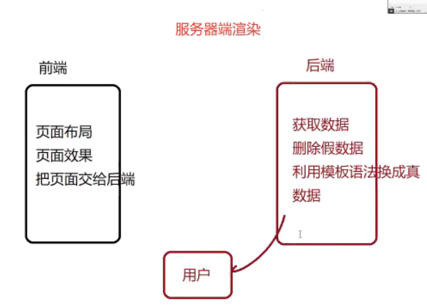 浅谈前端开发模式和url的hash模式以及html5的history模式_hash与h5 history-CSDN博客