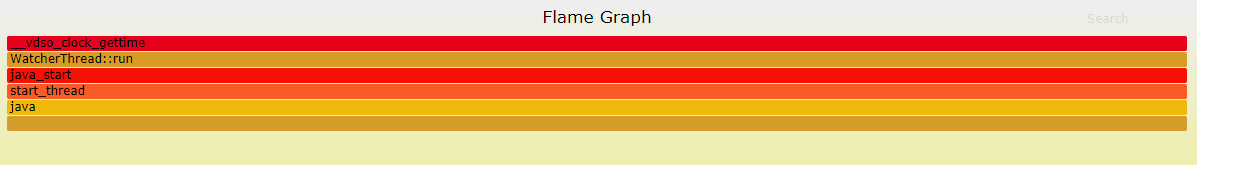 性能工具火焰图Flame Graphs的安装和使用方法_火焰图生成工具-CSDN博客