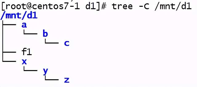 linux怎么进入mnt目录,「Linux基础知识」Linux路径的表示方式-CSDN博客