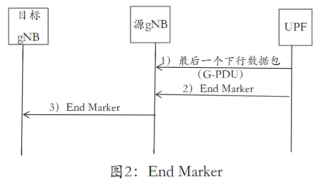 关于GTPU-CSDN博客