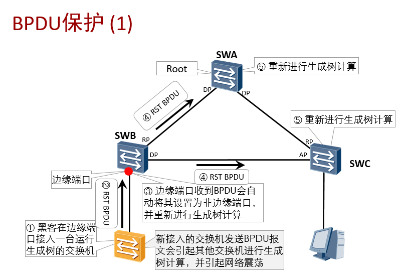 RSTP保护_stp tc-protection-CSDN博客