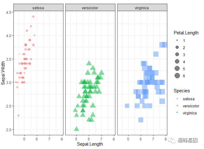 FigDraw 4. SCI 文章绘图之散点图 （Scatter）_sci散点图-CSDN博客