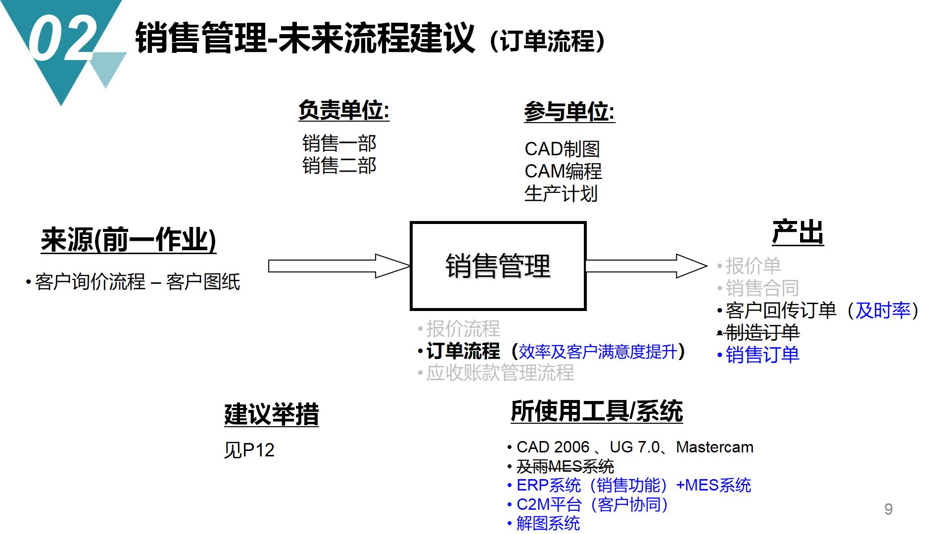 PPT丨C2M项目企业信息化现状调研与流程改进方案_c2m模式 ppt-CSDN博客