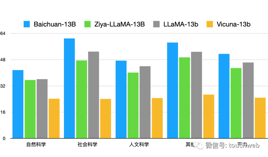 王小川创办的百川智能发布Baichuan-13B 参数量达130亿-CSDN博客