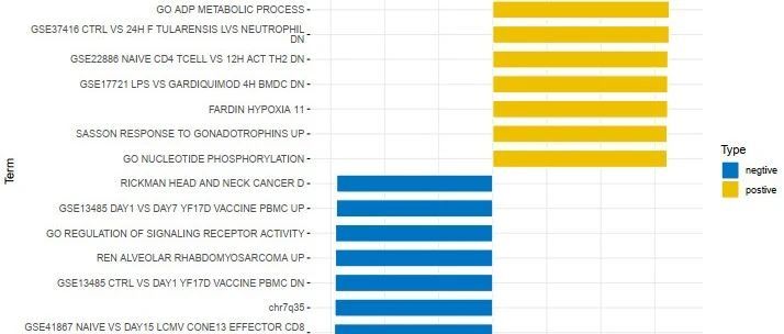 Ggplot 添加线段ggplot2绘图学习 在图形种添加各种元素（线段，箭头，曲线，矩形等） Csdn博客