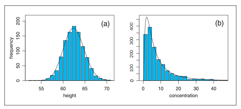 正态分布图_BioScience: 贯穿科学界的对数正态分布-CSDN博客