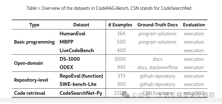 CodeRAG-Bench：RAG遇到了Coder，哪个模型在RAG的加持下最会写代码？_code rag-CSDN博客