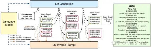 Prompt之文本生成详解教程_prompt生成-CSDN博客