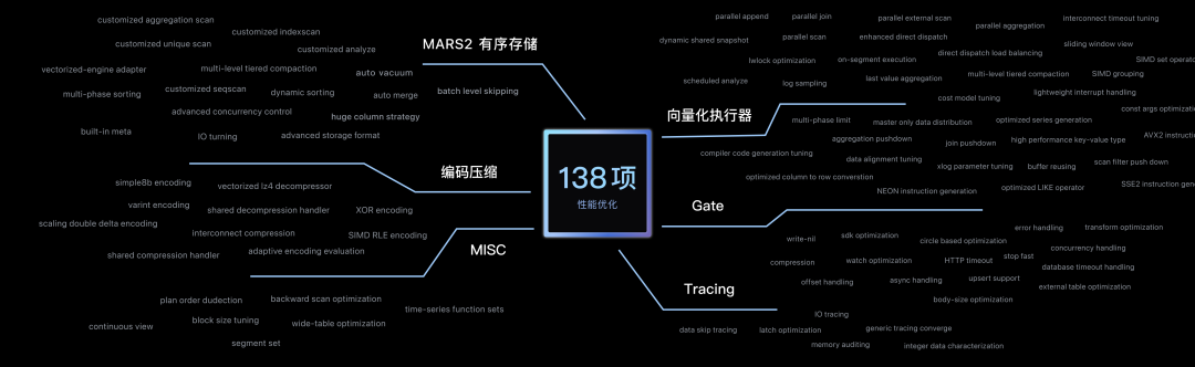 YMatrix 5.0 重磅发布，以性能突破引领万物智联下的数据库最佳形态_ymatrix db 3000-CSDN博客