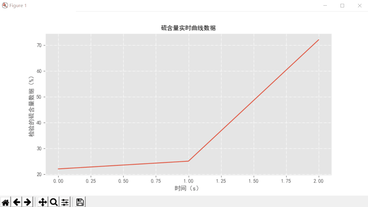 Qcustomplot绘制动态曲线python——动态绘制数据库曲线weixin39991531的博客 Csdn博客