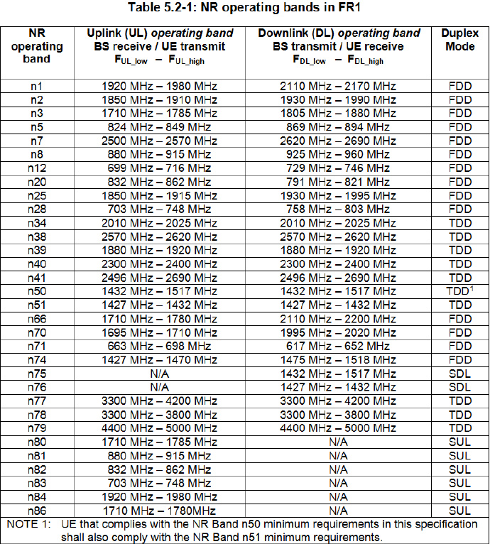 无线信号的传输与接收(operating-band,Channel-bandwidth)_无线信号接收怎么接收多种协议信号-CSDN博客