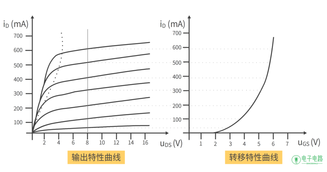 OPA（运放）与MOS管组成的恒流源电路_mos管恒流电路-CSDN博客