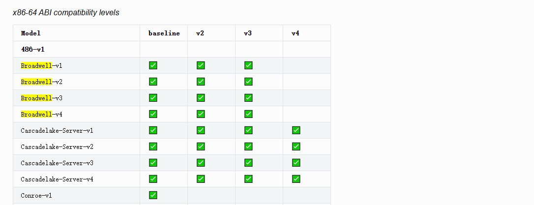 每天5分钟复习OpenStack（五）CPU虚拟化_虚拟机 host cpu-CSDN博客