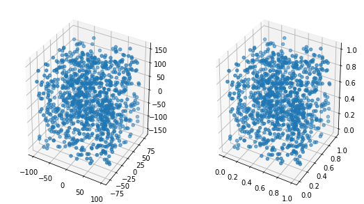 3-6 数据规范化_范数归一化 minmax-CSDN博客