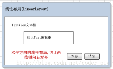 java 界面线性布局_android布局——LinearLayout(线性布局)详解 | 学步园-CSDN博客