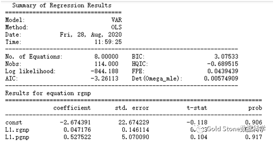 adf检验代码 python_第22期：向量自回归（VAR）模型预测——Python实现_weixin_39648430的博客-CSDN博客