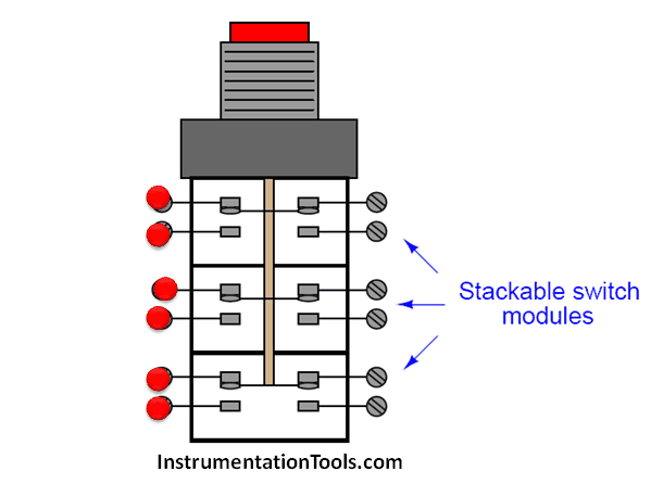 按钮开关和按钮开关的种类_momentary action pushbutton-CSDN博客