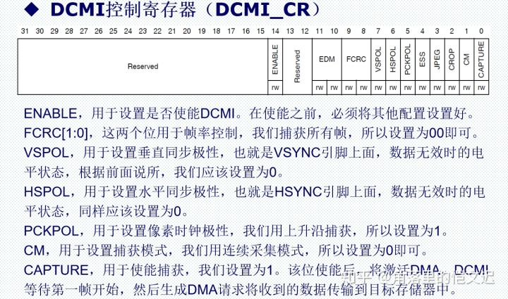 接口接收数据_DCMI（Digital camera interface）接口_刘惠昌的博客-CSDN博客