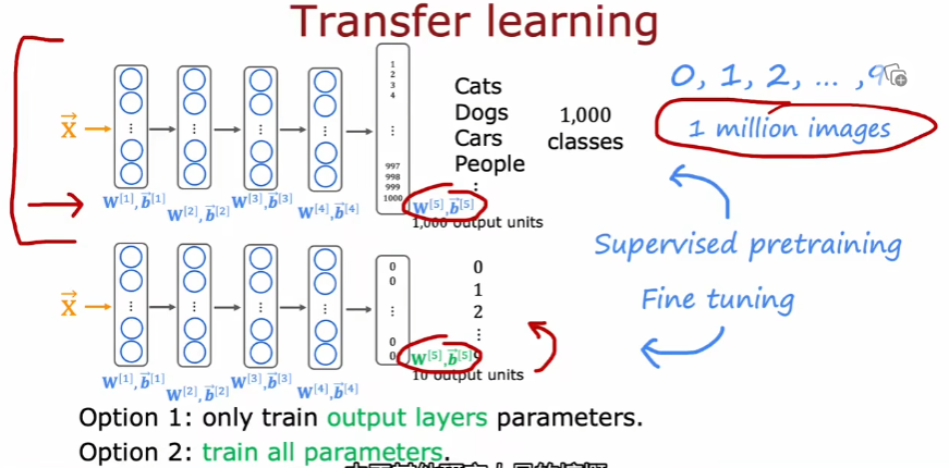 吴恩达机器学习 目标18天完成 8.24 Day14_iterative loop of ml development-CSDN博客