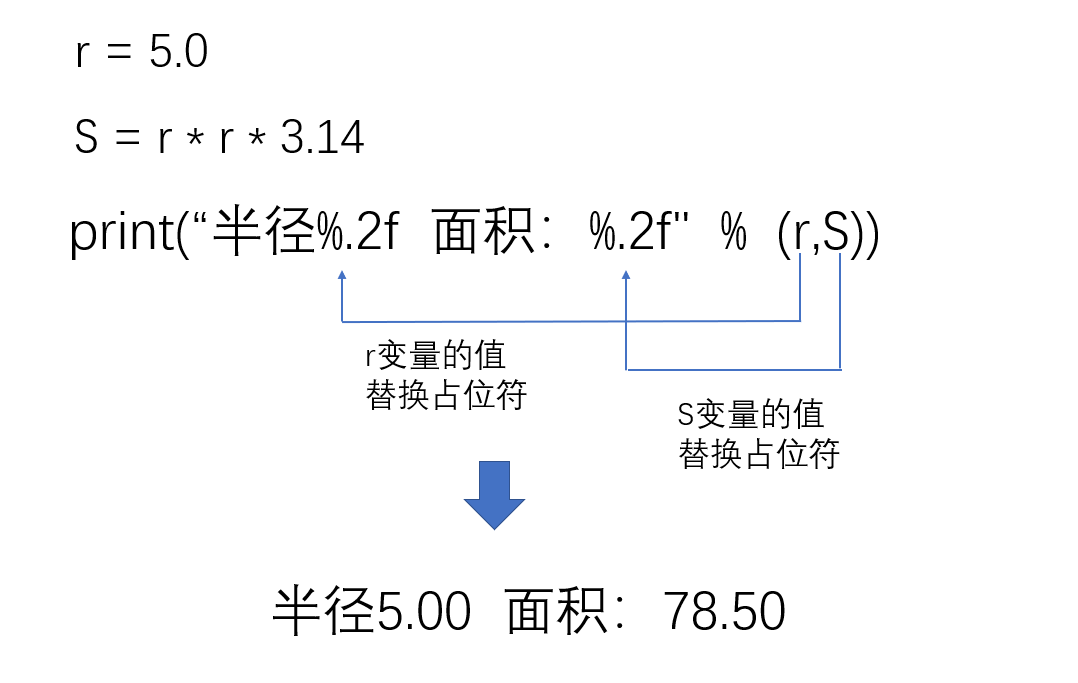 Python使用占位符如果位数不够使用0进行补充python入门到精通6:格式化输出字符串和数值 Csdn博客