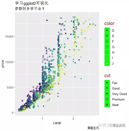 设置多个图例居中_ggplot2|theme主题设置，详解绘图优化-“精雕细琢”_是小鬏鬏啊的博客-CSDN博客