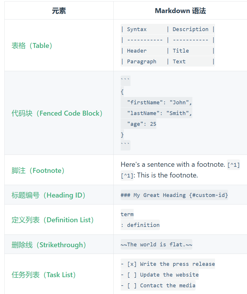 Markdown参考手册-CSDN博客