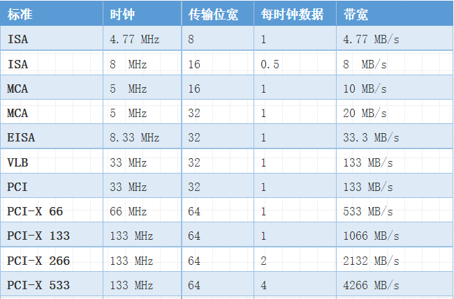 PCIE起源及早期_pci插槽什么时候发布的-CSDN博客