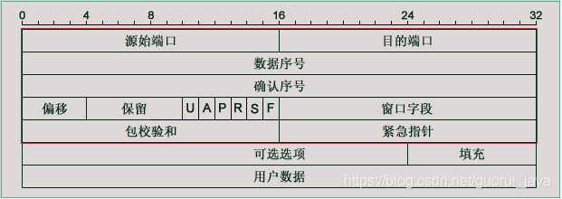 网络协议分析(一)（C语言实现---ethernet、arp、ip、icmp、udp、tcp）_c语言抓取arp包-CSDN博客