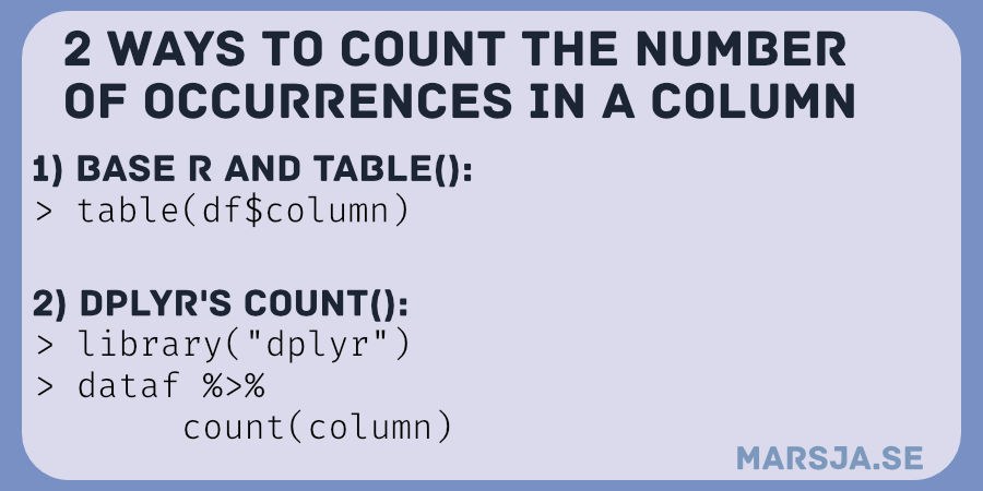 R语言dplyr包使用count函数统计分组的行数（样本数）实战：包含单变量样本统计、多变量样本统计、分组的汇总统计_r语言count函数在 ...