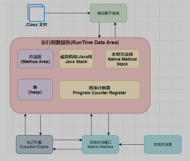 JVM详解-CSDN博客