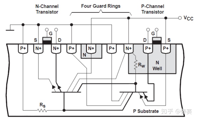 芯片设计中的latch_闩锁效应（Latch-up）详解_weixin_39619478的博客-CSDN博客