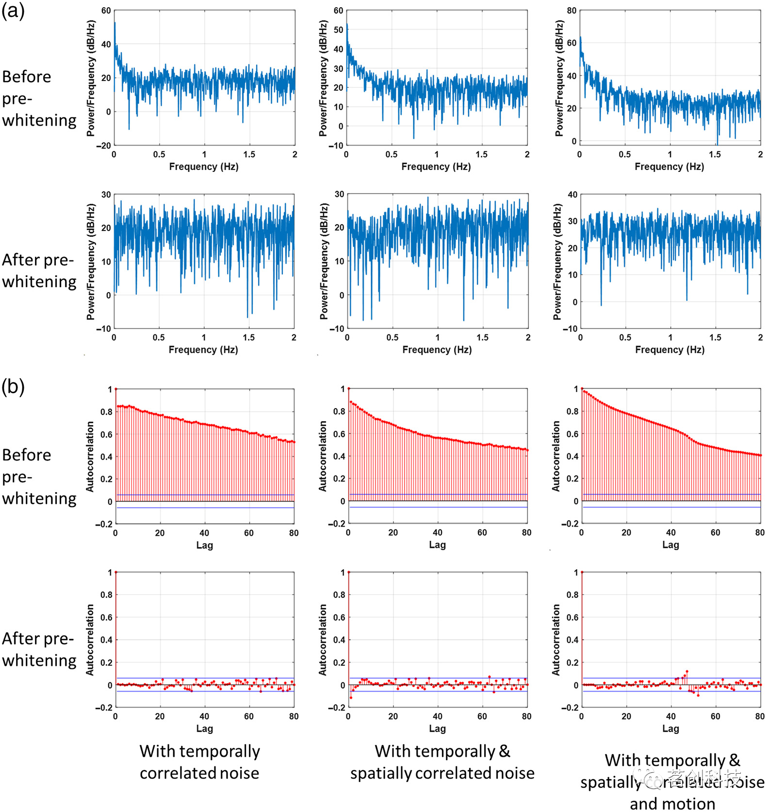静息态fNIRS中的全局生理信号校正_cwt因果关系-CSDN博客