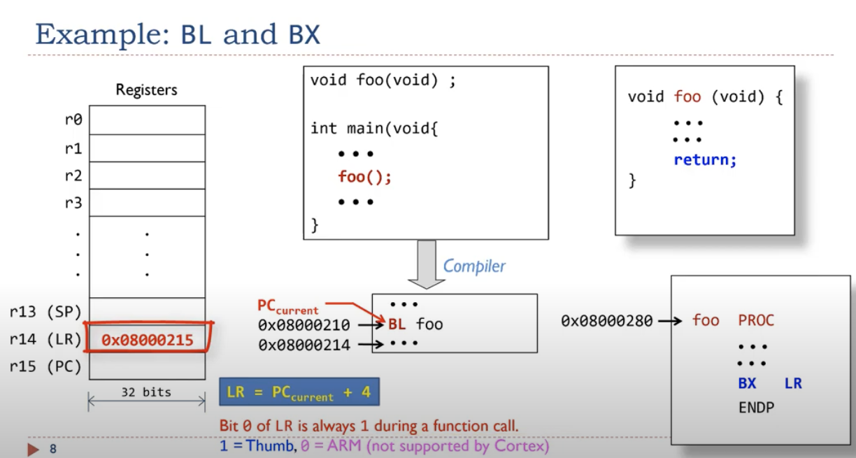 ARM体系结构学习笔记：PC和LR寄存器-CSDN博客