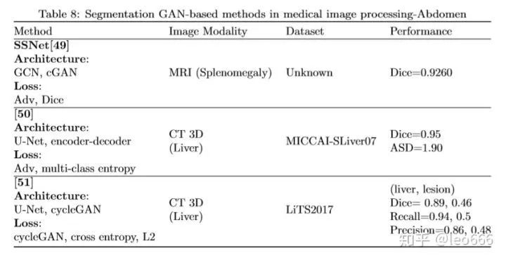 关于GANs在医学图像领域的应用-CSDN博客