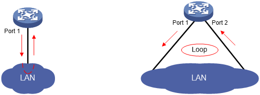 虚拟接口的奇妙世界：LoopBack、NULL、InLoopBack的不可思议之用-CSDN博客