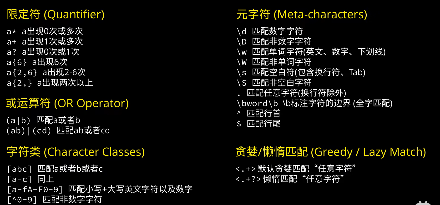 正则表达式基础 Csdn博客
