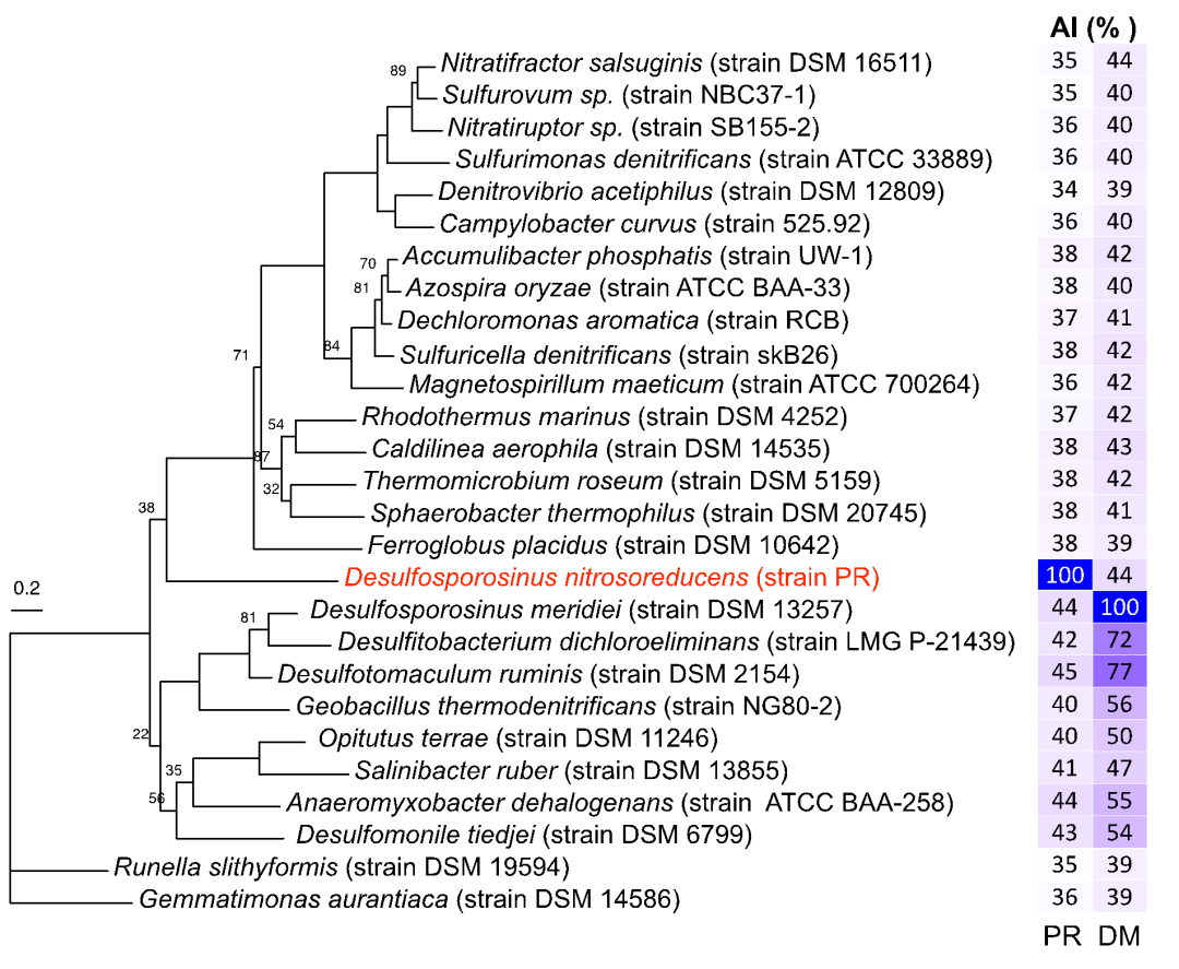 Nature Communications | 酸性条件下土壤细菌还原N2O-CSDN博客