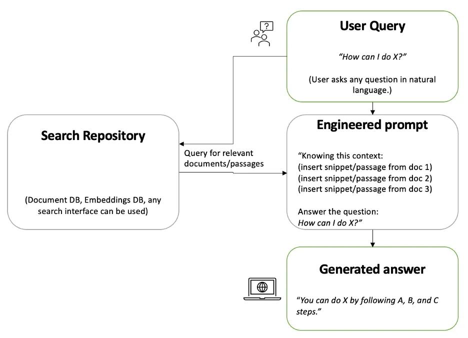 基于LLM的对话式搜索简明教程_llm对话技巧-CSDN博客