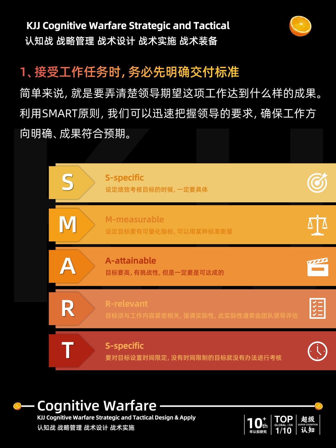 认知战壳吉桔：涨薪至5W，揭示工作能力强大的五大核心要素-CSDN博客